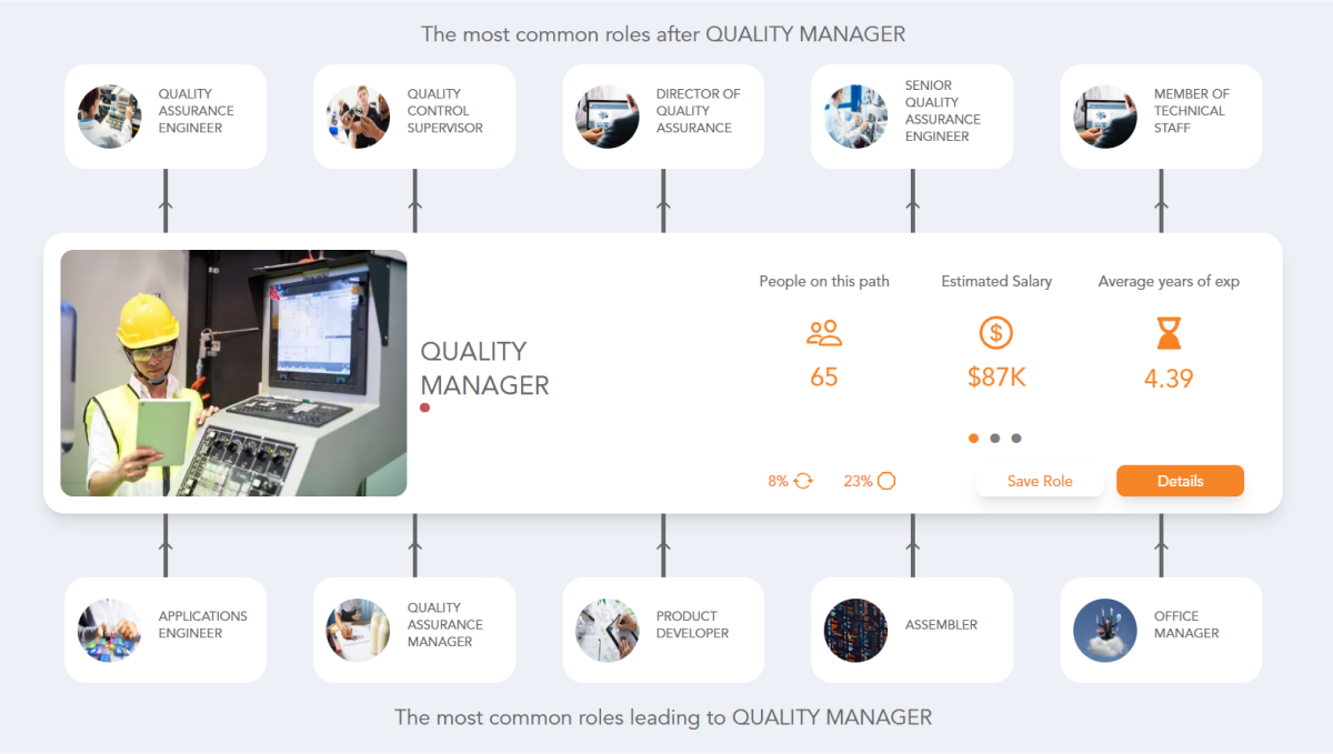 Quality Manager Career Path | See the Career Paths People Really Take